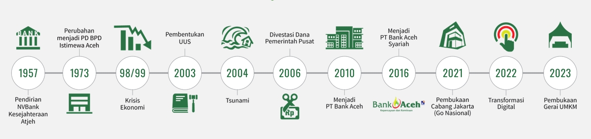 Tentang Kami